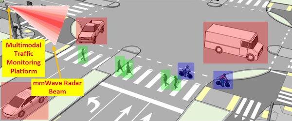 New Radar Sensor Technology for Intelligent Multimodal Traffic ...
